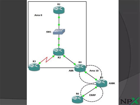 Lsa Link State Advertisement Types Explanation Pptx