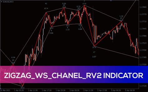 Value Chart Deluxe Indicator For Mt4 Download Free Indicatorspot
