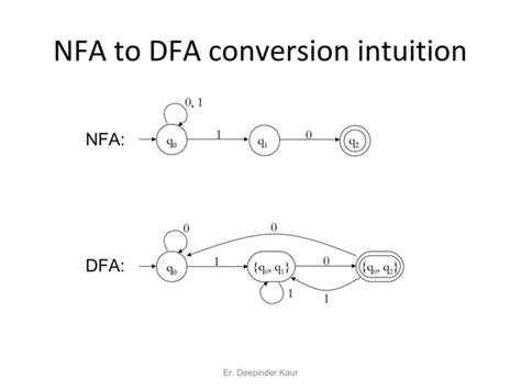 Nfa Or Non Deterministic Finite Automata Ppt