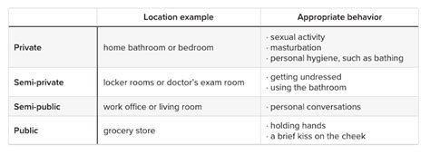 How Does Autism Affect Sexuality And Sexual Relationships Dr Dicks