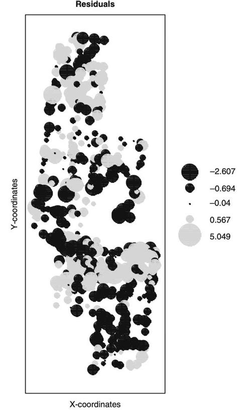 Mixed Effects Model 5 Spatial Correlation 知乎