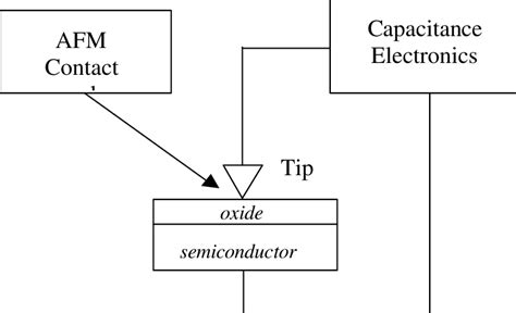Schematic Diagram Of A SCM Set Up Download Scientific Diagram