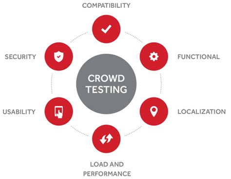 testing software differenze tra crowd testing e beta test