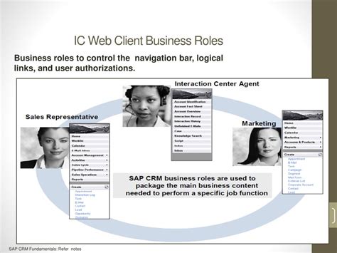 Ppt Sap Crm Fundamentals Sap Crm Web Ui Powerpoint Presentation Free Download Id 3213309