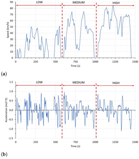 Batteries Free Full Text Iterative Nonlinear Fuzzy Modeling Of