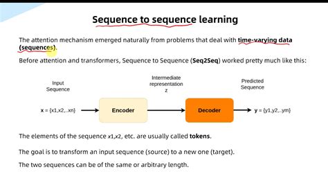 transformer的架构概述 transformer原理与代码精讲（pytorch） csdn在线视频培训