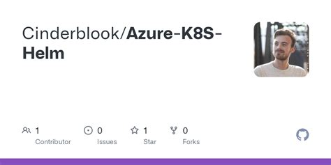 GitHub Cinderblook Azure K8S Helm