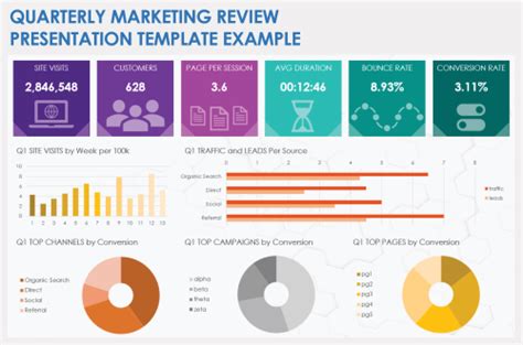 Free Quarterly Marketing Report Templates