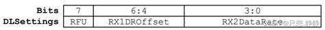 lorawan协议 class a类设备分析 lorawan classa csdn博客