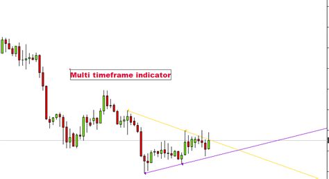 Multi Timeframe Forex Indicator Mt4 Free Download Fxcracked