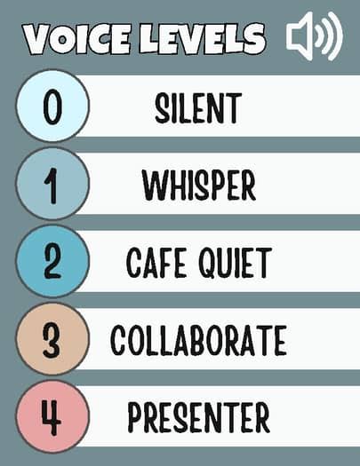 Free Classroom Noise Level By Kate Has Class Tpt