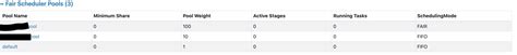 Java Spark Get The Default Pool Scheduling Mode Programmatically