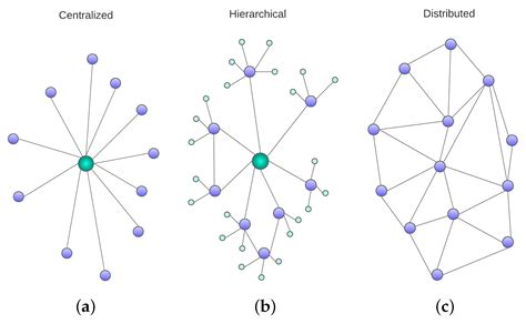 Application Of Deep Reinforcement Learning To Uav Swarming For Ground