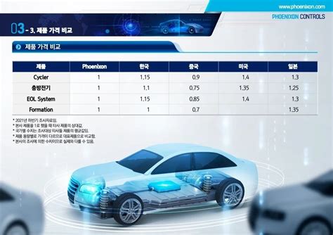 Ppt회사소개서 회사소개서제작 보고서 제안서 Ppt디자인전문회사 입니다 Ppt·인포그래픽 포트폴리오 크몽