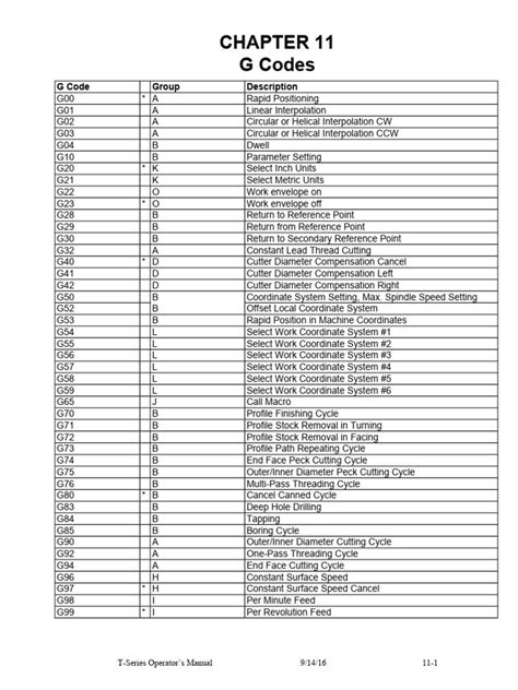 Hitachi Program Pdf Parameter Computer Programming Drilling