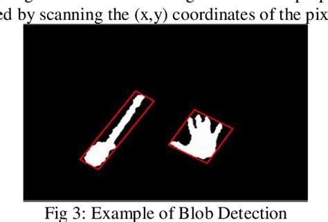 Figure 1 From Abandoned Object Detection With Security Alert Using Smart Phone Semantic Scholar