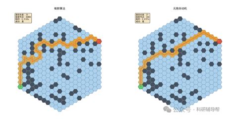 基于a、遗传、蚁群优化和元胞自动机四种经典算法实现四种场景下六边形网格路径规划研究（python代码实现） Csdn博客