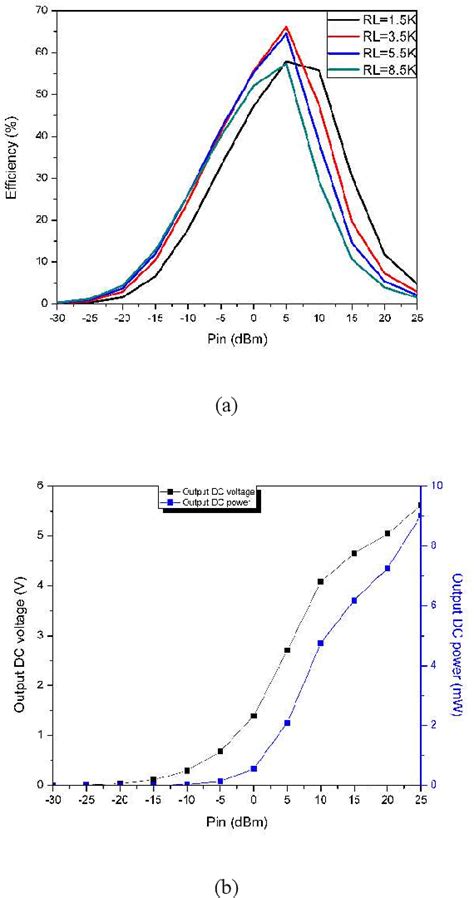 Figure 1 From Triple Band Efficient Rectifier Circuit For Harvesting