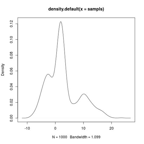 Bayesian Models In R R Bloggers