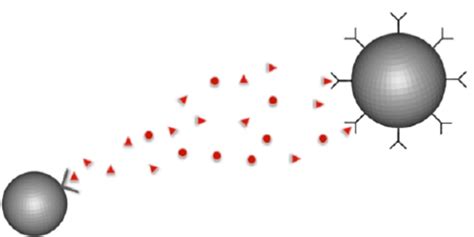 System Model Of Nano Communication Via Diffusion With A Single