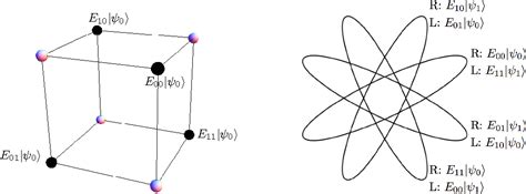 Figure 1 From Quantum Key Recycling With Eight State Encoding The