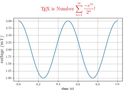 Matplotlib 中文用户指南 47 使用 Latex 渲染文本 腾讯云开发者社区 腾讯云 Matplotlib 中文用户指南 47 使用 Latex 渲染文本 腾讯云开发者社区 腾讯云