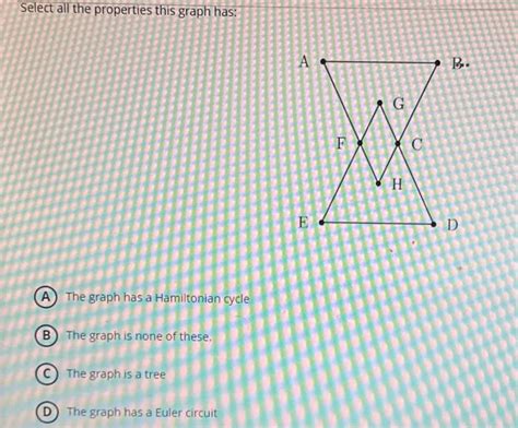 Solved Select All The Properties This Graph Has The Graph