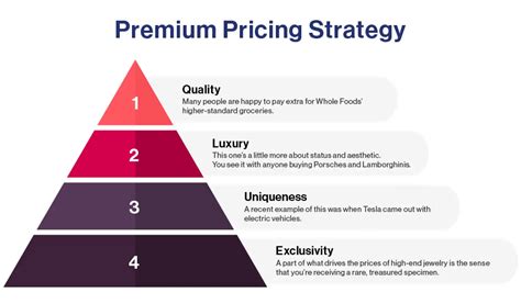 9 Top Pricing Strategies With Examples And How To Choose It