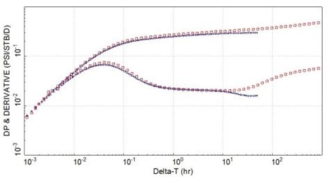 Production Problem With An Oil Well