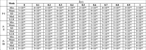 table 2 from design of morlet wavelet neural network for solving a