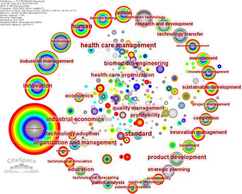 Analysing The Current Status Hotspots And Future Trends Of Technology Management Using The