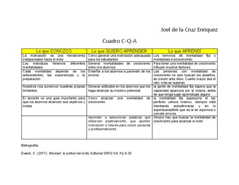 Cuadro C Q A Joel Pdf Motivación Motivacional