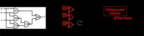 illustration of logic locking a original circuit b circuit locked