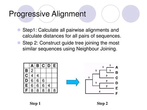 Ppt Multiple Sequence Alignments Powerpoint Presentation Free