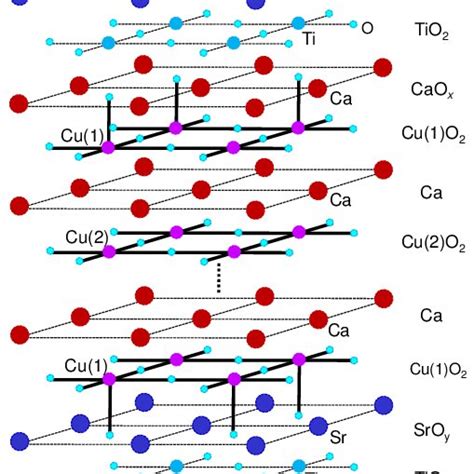 Color Online Schematic Representation Of The Layered Structure Of The
