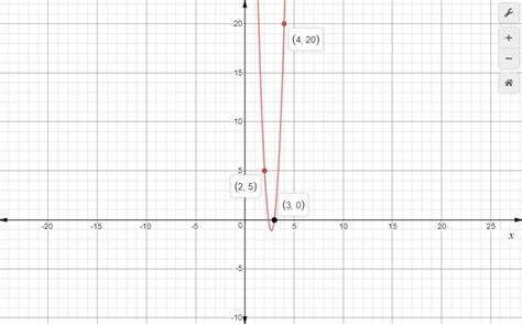sketch the graph of the polynomial function showing the poi quizlet