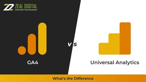 Ga4 Vs Universal Analytics Learn The Difference Zeal Digital