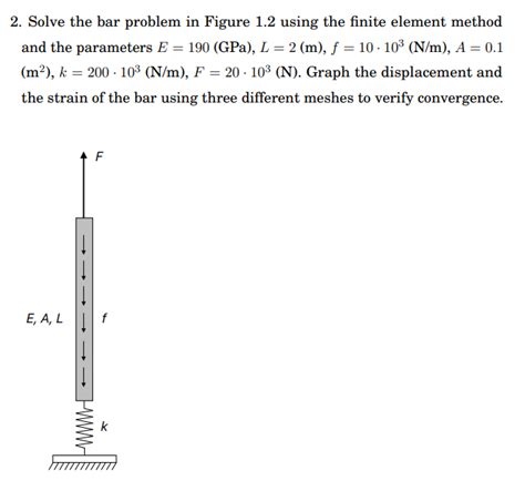 Solve The Bar Problem In Figure Using The Chegg Com