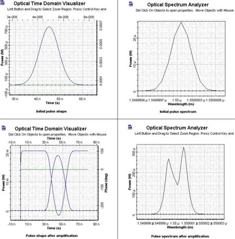 Soa Gaussian Pulse Gain Recovery Optiwave