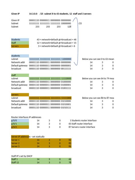 Subneting Example Pdf Ip Address Router Computing