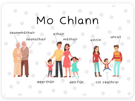 Mash Infants Mé Féin Pack Posters And Labelling Activity