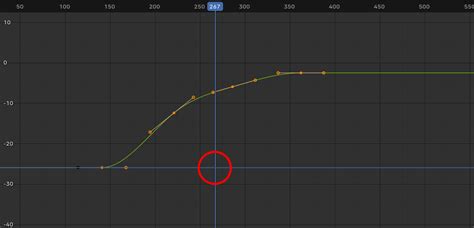 2d Cursor Pivot For F Curve Issue Animation And Rigging Blender