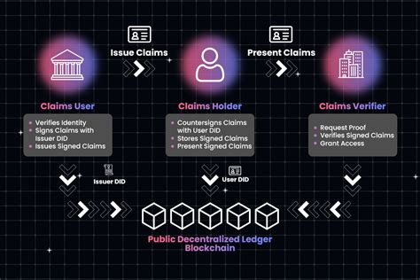 What Is Web3 Development And How To Do It Right Tools Technologies And Best Practices