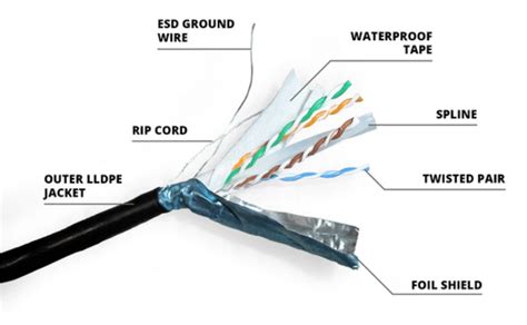 How To Choose The Ethernet Cable For Yourself Zgsm Wire Harness
