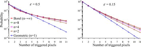 Figure 2 From Modeling Crosstalk In Silicon Photomultipliers Semantic Scholar
