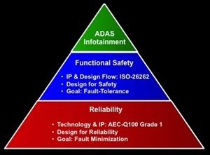 Tom Quan On TSMC S Automotive Strategy Breakfast Bytes Cadence Blogs Cadence Community