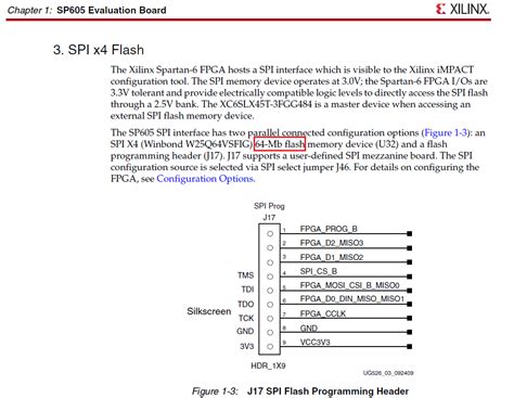 FPGA Xilinx FPGA 燒錄