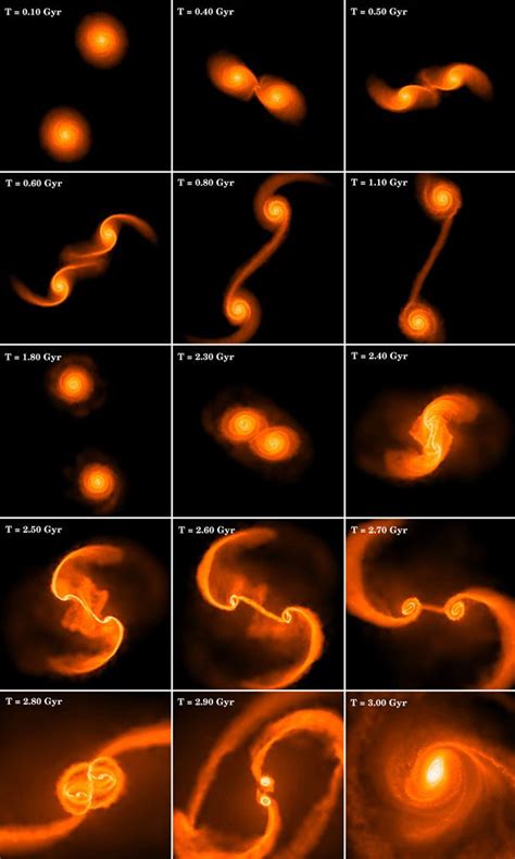 Stages Of A Black Hole
