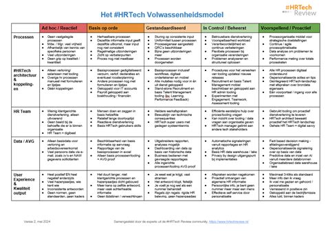 Downloads Hr Tech Arena