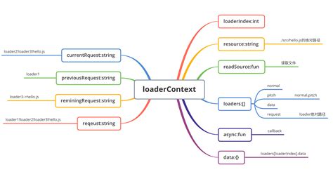 Stylecsssass工作原理 志当存高远，望尽天涯路